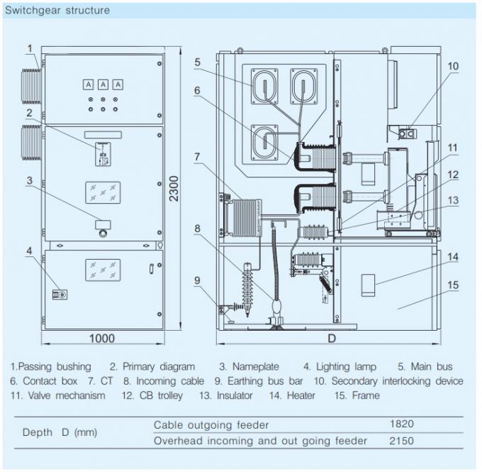 IEC Standard Power Distribution Cabinet For Electricity Transmission ...